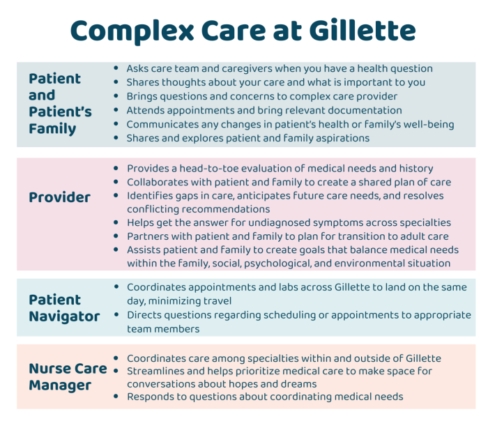 Complex Care at Gillette Children's